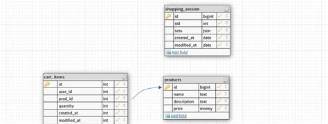 Shopping Cart Schema Design Data Science Codecademy Forums