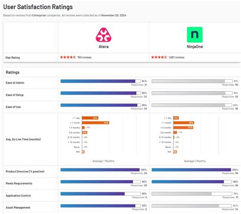 Atera Vs Ninjaone In Depth Review For It Managers In 2025