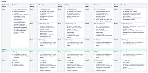 Minimize Meetings Design Cadence In Two Week Product Sprint
