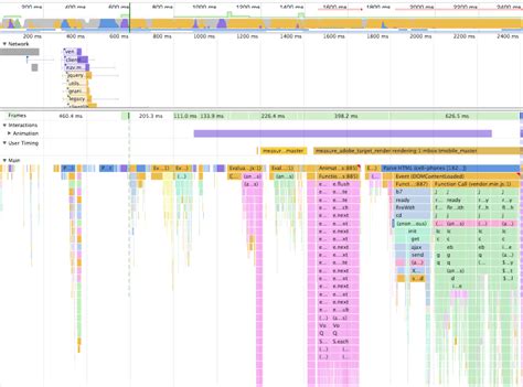 Chrome Devtools Performance Audit Main Colors Stack Overflow