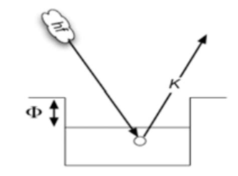 A Problem Where The Equation Hides Some Physics Download Scientific
