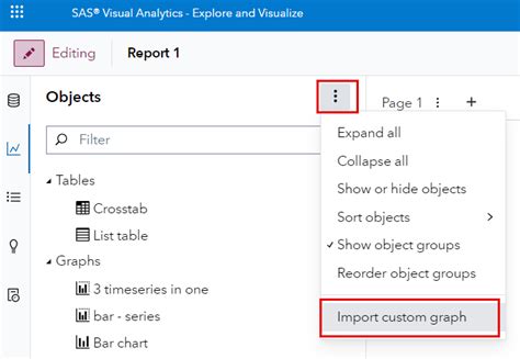 Sas Va Dual Axis Bar And Line Chart Overlay Sas Support Communities