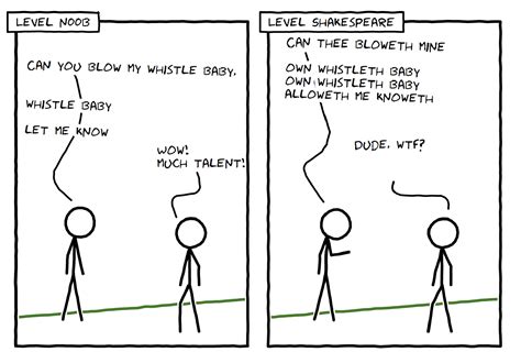 Understanding Text Complexity With Readability Formulas By Suhas