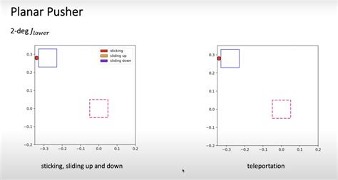 From Theory To Robotics Applying Sums Of Squares Optimization For