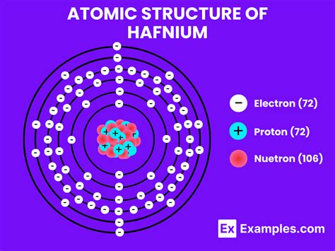 Hafnium Hf Definition Preparation Properties Uses Compounds Reactivity