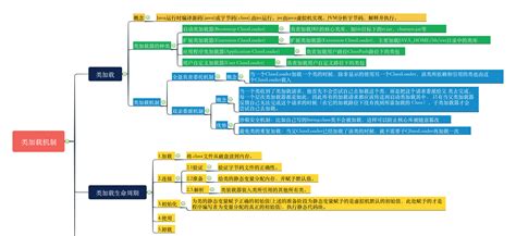 通俗易懂的双亲委派机制 腾讯云开发者社区 腾讯云