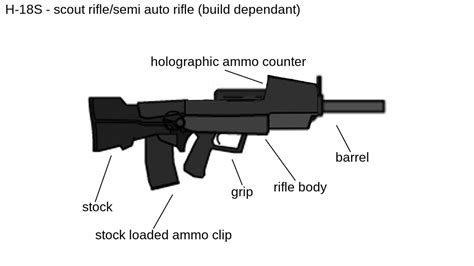 Im Working On The Gun Combo Suggestions But For Now Heres Some I