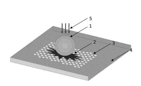 Super Resolution Microscopy Methods And Systems Enhanced By Dielectric Microspheres Or