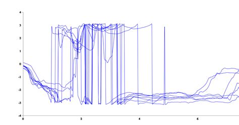 Ios Calculating The Equation Of A Zig Zag Line On A Graph Stack Overflow