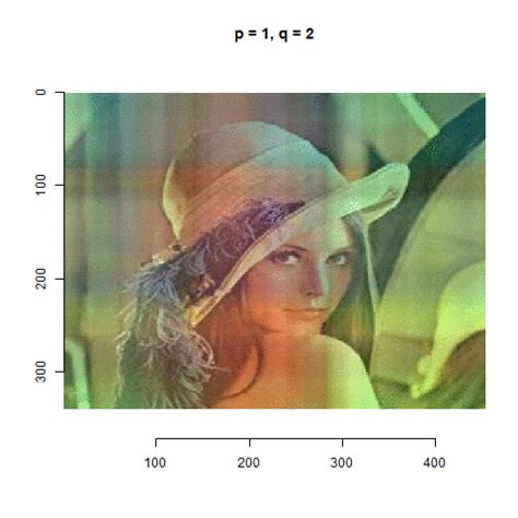 R Plot Cimg Of 4d RGB Array Only Plotting In Grayscale How Do I Get