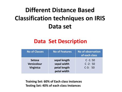 Ppt Different Distance Based Classification Techniques On Iris Data Set Powerpoint