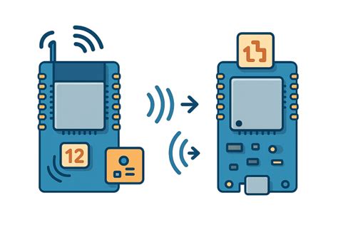 Conectar Dos Esp32 Por Wi Fi Sin Router De Por Medio • Hue Cat IngenierÍa EspaÑa Conectar Dos Esp32 Por Wi Fi Sin Router De Por Medio • Hue Cat IngenierÍa EspaÑa