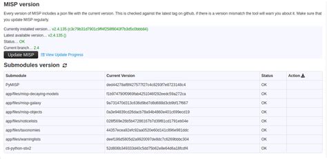 Issues With MISP Installation On Ubuntu 18 04 LTS Misp Modules