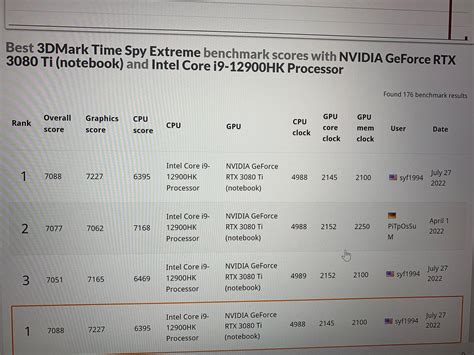 96 Best Timespy Images On Pholder Overclocking Gaming Laptops And