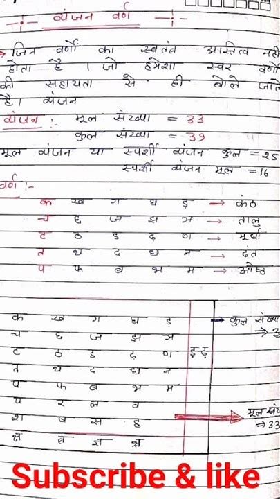 व्यंजन वर्ण Youtube