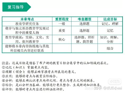 考研选择培训学校应该注重学校哪方面的特点？ 知乎
