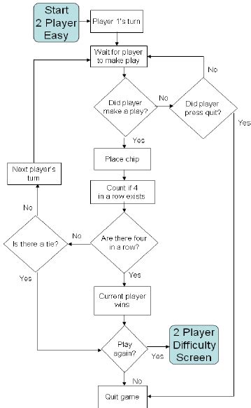 Two Player Difficulty Screen Download Scientific Diagram
