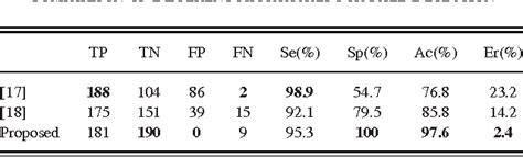 Table Iv From Fall Detection Based On Body Part Tracking Using A Depth Camera Semantic Scholar