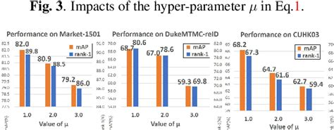 Figure From Cdtnet Cross Domain Transformer Based On Attributes For