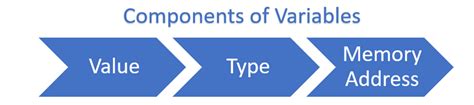Variables And Input Output Statements In Python Study Trigger
