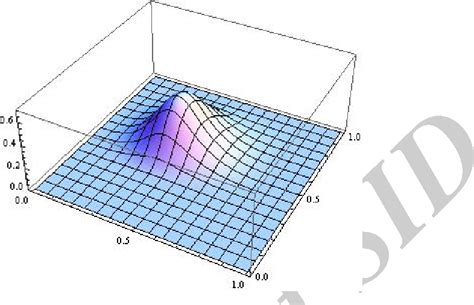 Figure 1 From Approximation Of 3d Parametric Functions By Bicubic B