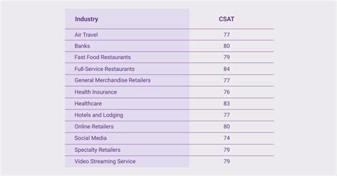Whats Csat Score How To Measure And Improve It