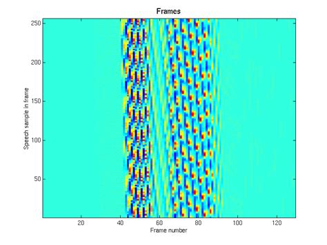 Mel Frequency Cepstrum Coefficients Mfcc Processor 2 5