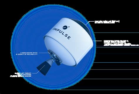 Helios In Space Vehicle Opens Access To Meo Geo From Leo Guidantech