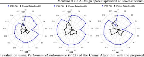 Figure 9 From A Design Space Exploration Of Power Efficient Gaussian Filter Architectures Using