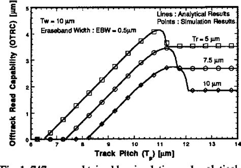 Figure 1 From A Track Density Model For Discrete Track Media And Mr