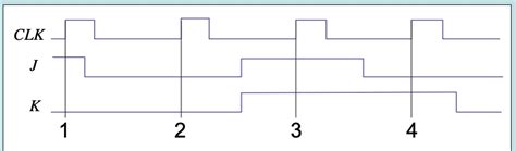 Solved The Output Of A D Latch Will Not Change If Chegg Com