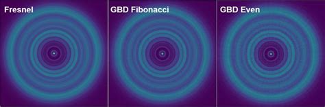 An Open Source Gaussian Beamlet Decomposition Tool For Modeling Astronomical Telescopes