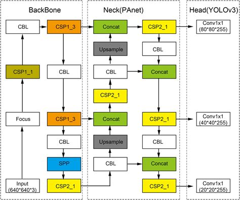 Detecting Surface Defects Of Heritage Buildings Based On Deep Learning