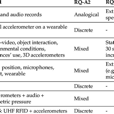 Model Formalism Used In 38 Based On R Ptl Formulas The Model Is