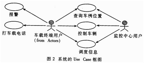 Uml软件工程组织
