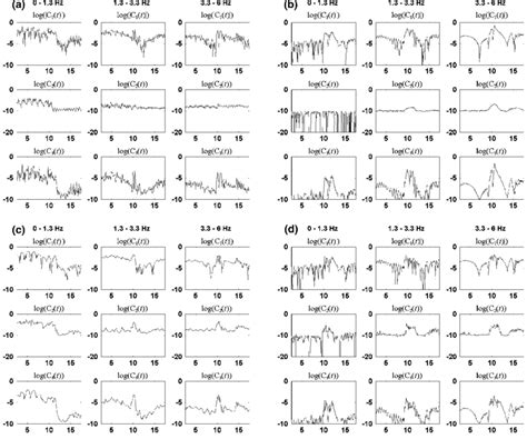 Performance Comparison Between A Kalman Filter Based Psd Estimation