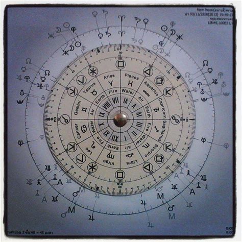 Quantum Astrology Home