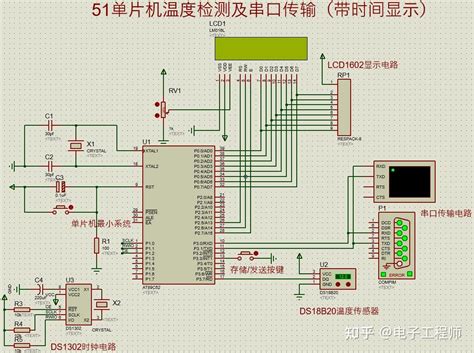 51单片机温度检测及串口传输带时间显示 知乎
