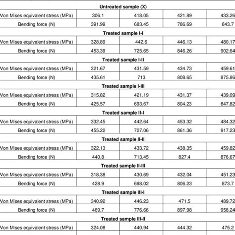 Variants Of Fea Model Geometry Download Scientific Diagram