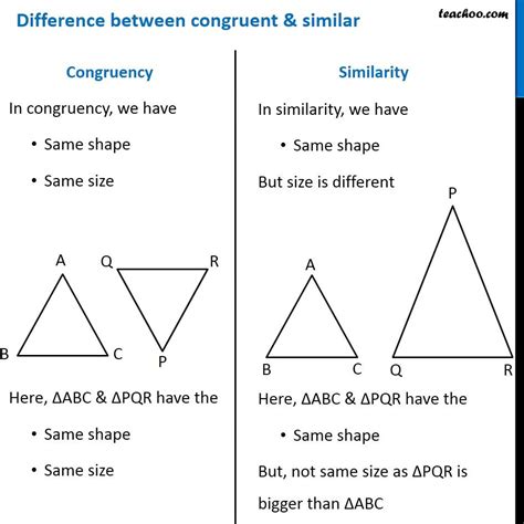 Congruent And Similar Figures Difference