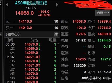 过年好！福利来一个！a50期指套利打法免费赠送！ 知乎