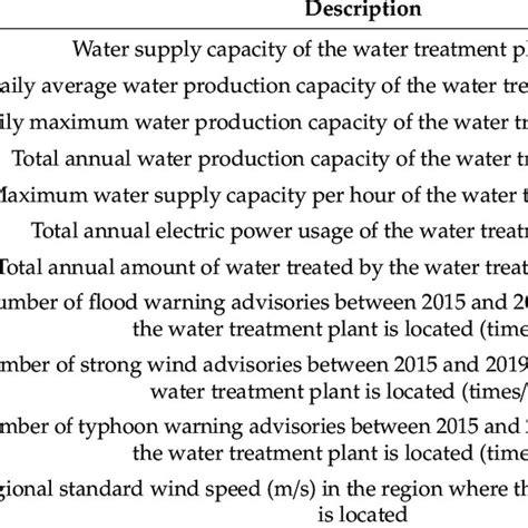 Schematics Of The Random Forest Rf And Gradient Boosted Decision Tree Download Scientific