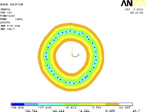 Temperature Field After 50d Of Freezing Download Scientific Diagram
