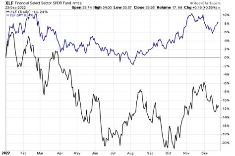 Apollo Global Management APO Earnings Picture Improving Technicals Show Signs Of Life
