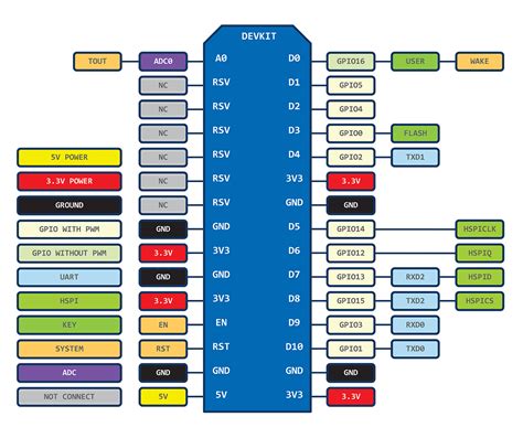 Esp8266 My IT Brain