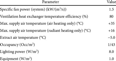 energy simulation input parameters download table
