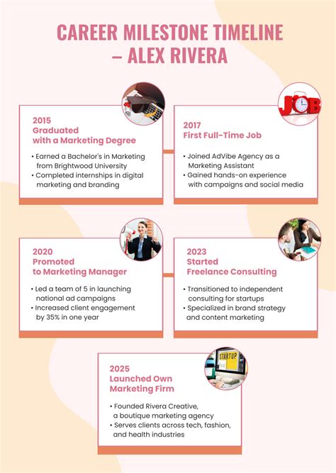 Free Timeline Infographic Education Template To Edit Online