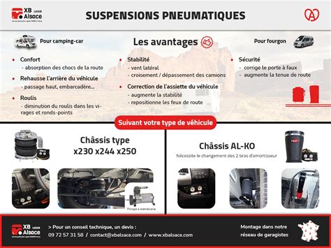 Les Suspensions Pneumatiques XB Alsace