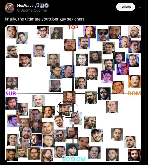 Gay Sex Chart Rdestiny