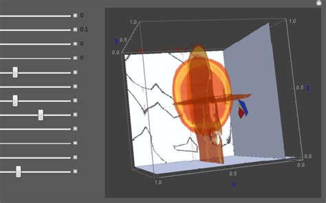 Differential Equations Project ContourPlot3D Onto 2D Slices It Is